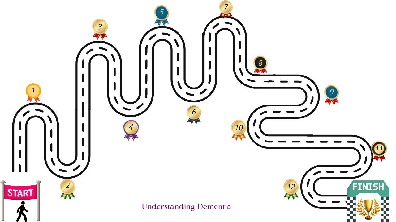 Understanding-Dementia - Alzheimer's In Your Home | Dementia Caregiver Help